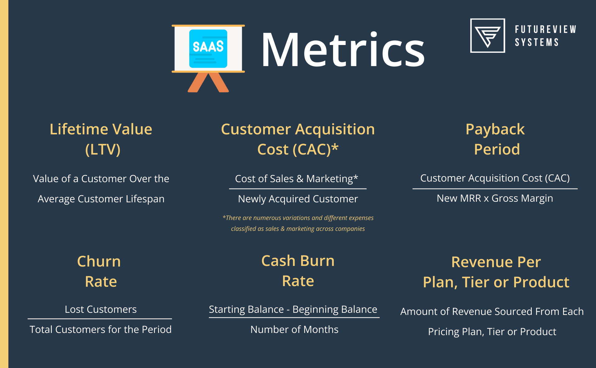 Finance KPIs and Metrics Guide: Examples and Metrics to Measure